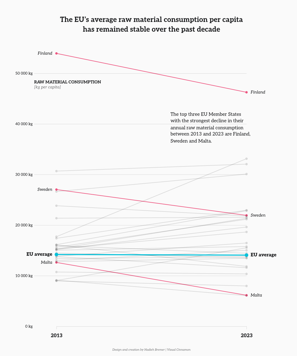 A Promising Horizon: How the 2025–2027 Horizon Europe strategic plan ...